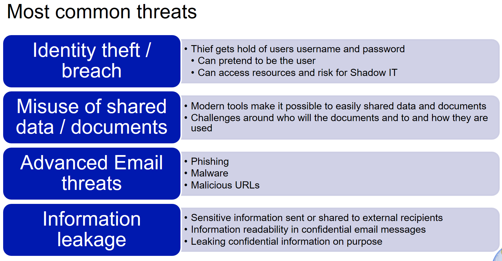 Securing Microsoft cloud identities with Conditional Access - Bloggerz.cloud