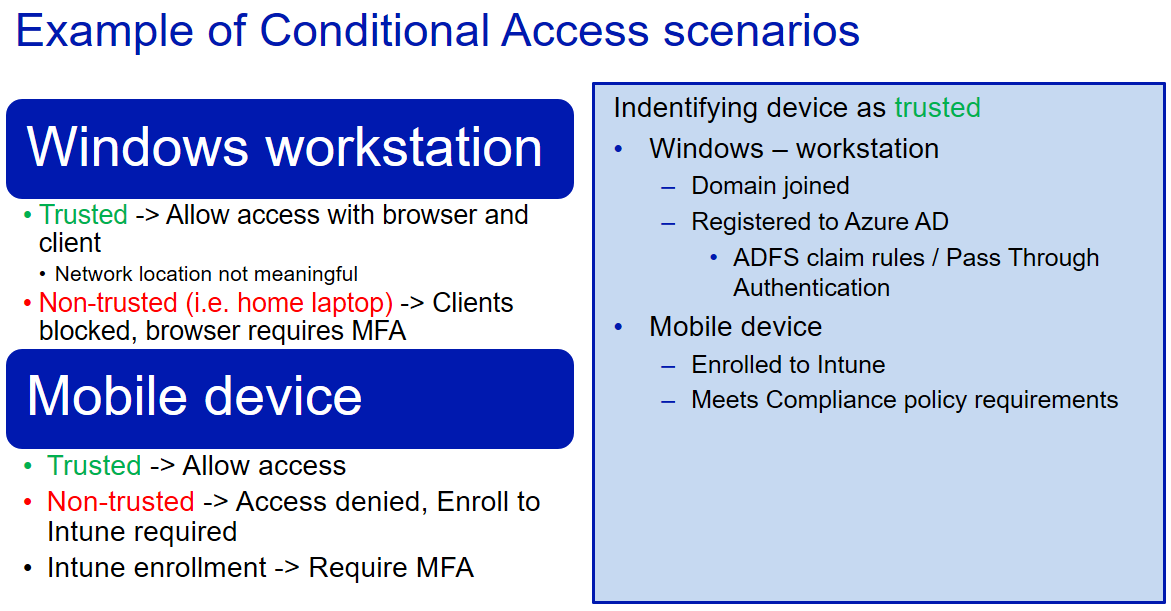Securing Microsoft cloud identities with Conditional Access - Bloggerz ...