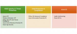 Microsoft 365 E3 Newly Published Security Add-ons - Bloggerz.cloud