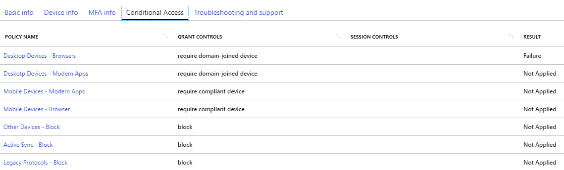 Troubleshooting Conditional Access - Bloggerz.cloud