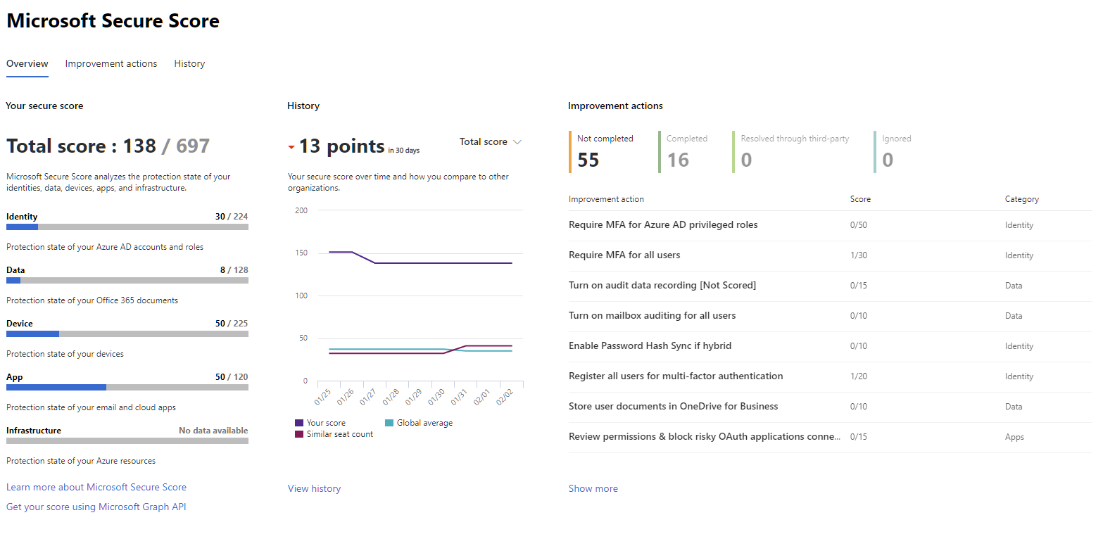 New Microsoft 365 Security and Compliance portals - Bloggerz.cloud