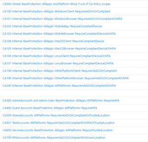 Designing, evaluating and deploying Conditional Access Policy Framework (2023 Edition ...